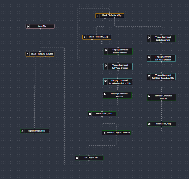 Flow Plugin request: Rename the output file and move to original folder ...