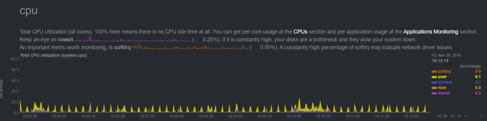 CPU Spikes · Issue #83 · HaveAGitGat/Tdarr · GitHub
