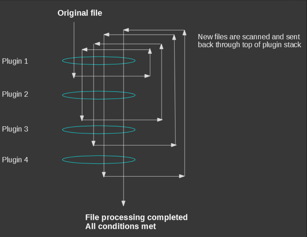 [Feature request] Add callbacks to plugins · Issue #136 · HaveAGitGat/Tdarr · GitHub