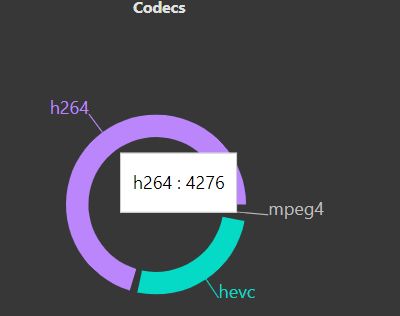 Stats and Queue Enhancement · Issue #168 · HaveAGitGat/Tdarr · GitHub