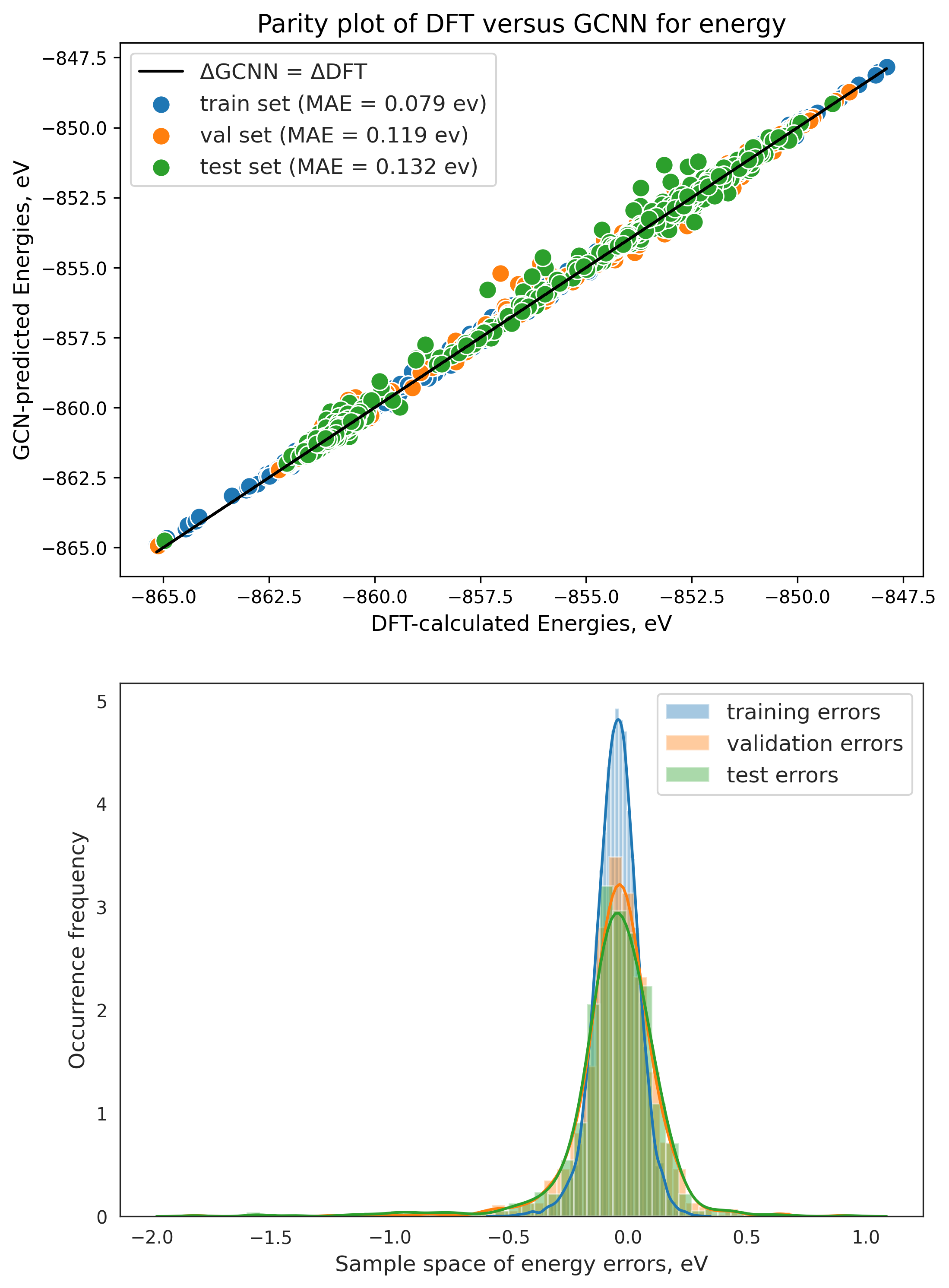 [Usage Question] How to improve (reduce) the evaluation metrics when training complex system ...
