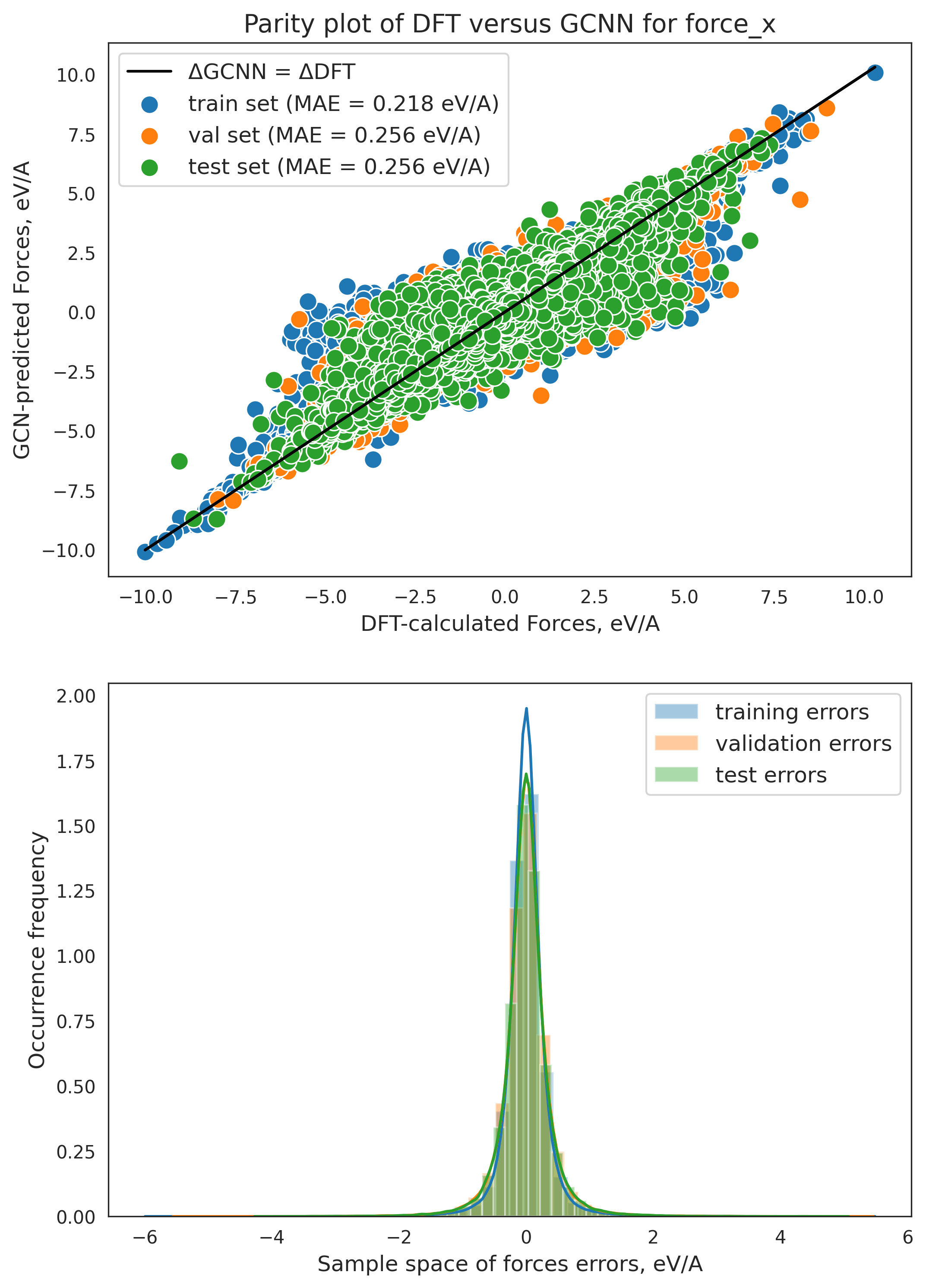 [Usage Question] How to improve (reduce) the evaluation metrics when training complex system ...