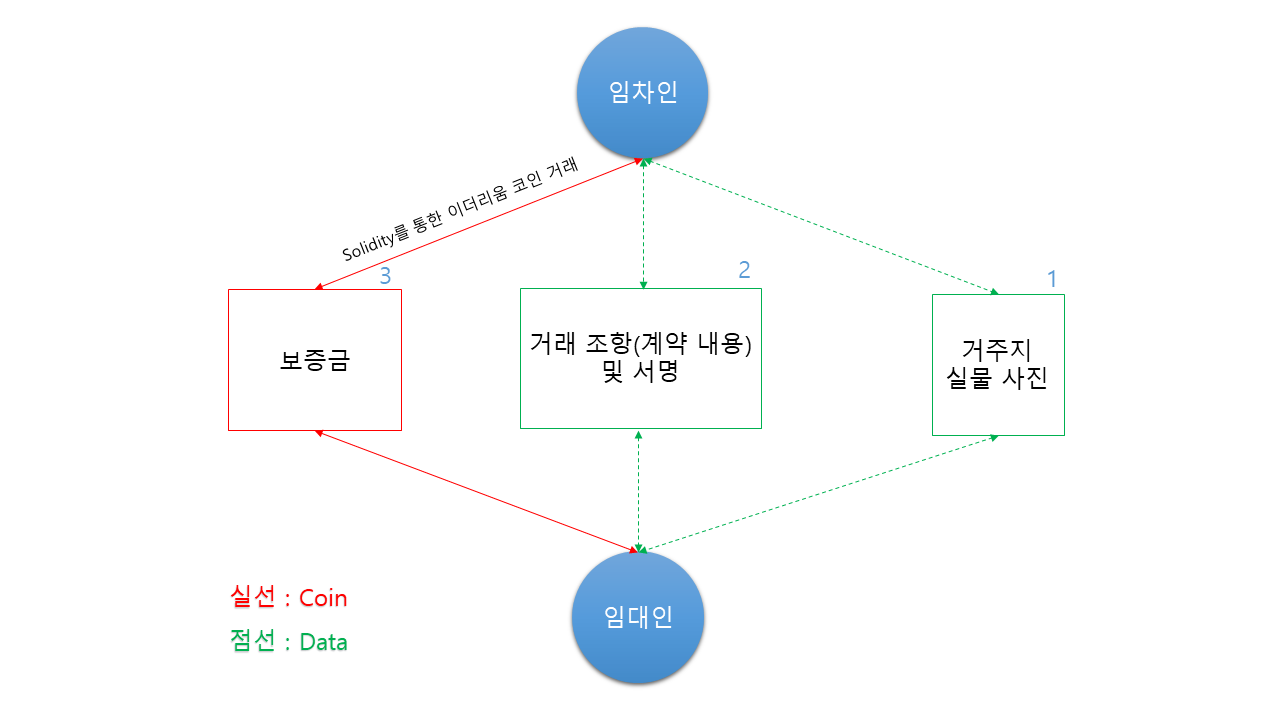 GitHub - KyuhyeonJang/block-chain-project