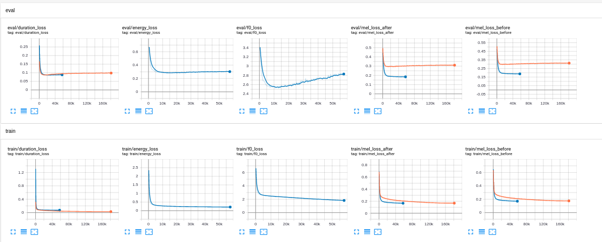 FastSpeech2 implementation · Issue #46 · TensorSpeech/TensorFlowTTS · GitHub