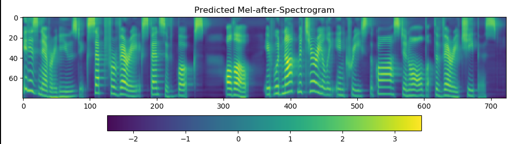 FastSpeech2 implementation · Issue #46 · TensorSpeech/TensorFlowTTS · GitHub