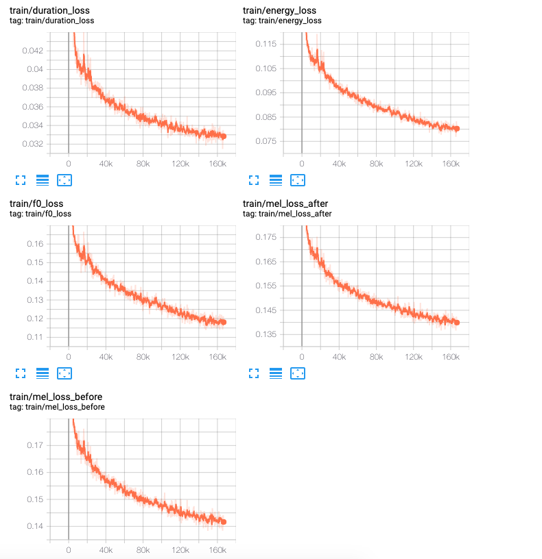 FastSpeech2 support · Issue #2019 · espnet/espnet · GitHub