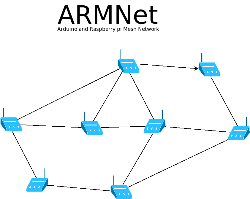 GitHub - dnatividade/ARMNet: Arduino and Raspberry pi Mesh Network