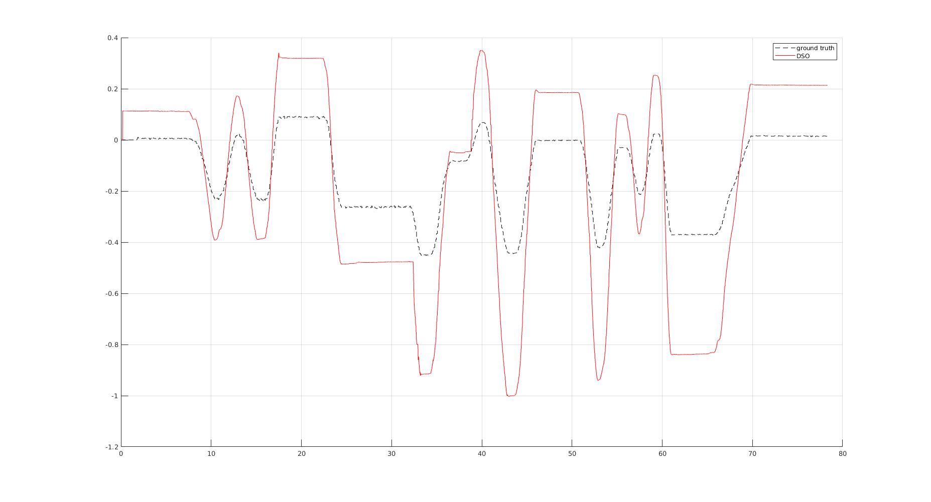 About Fusion DSO and IMU for Absolute Scale Estimation · Issue #187 · JakobEngel/dso · GitHub