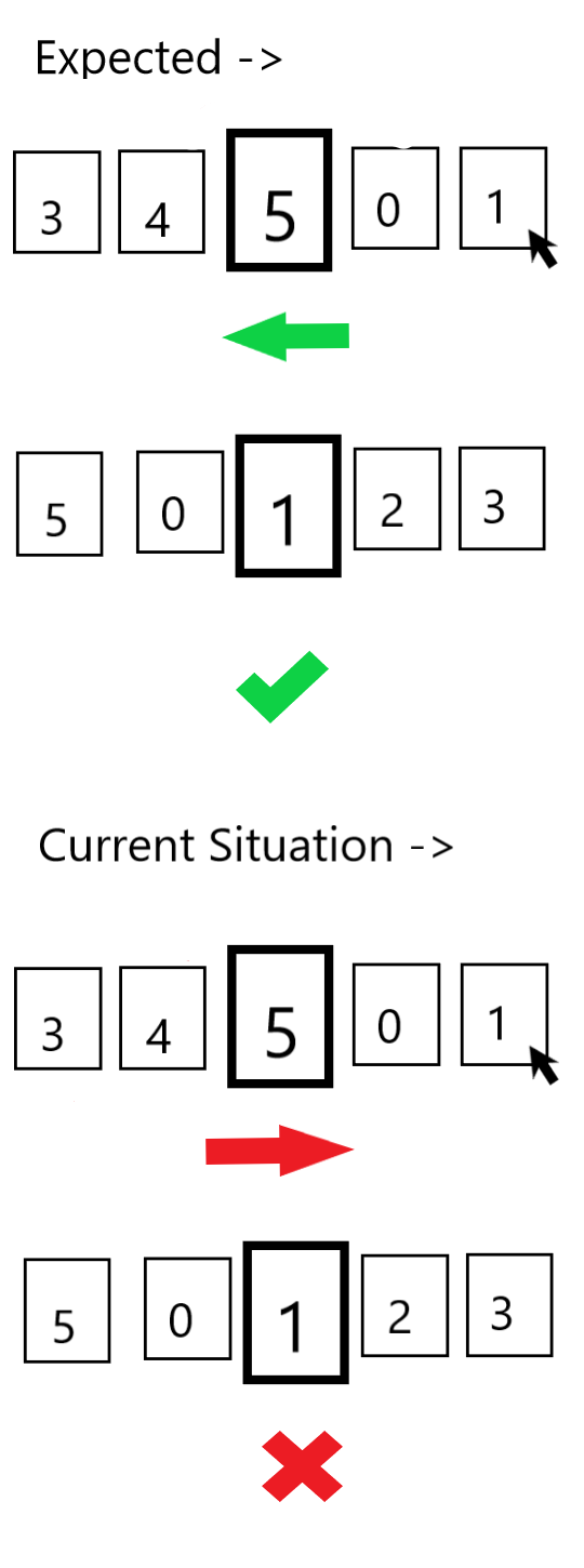 Corrected the direction of slide animation in Infinite carousal centerMode and focusOnSelect ...