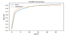 GitHub - Nilesh7889/Deep-Learning-for-Tibia-Bone-Segmentation-using-U ...