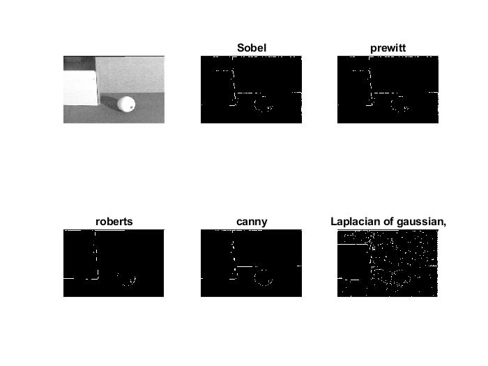 GitHub - Nilesh7889/Tracking-objects-from-surrounding: The Project is ...