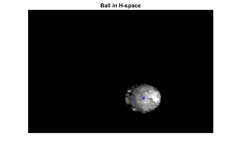 GitHub - Nilesh7889/Tracking-objects-from-surrounding: The Project is ...