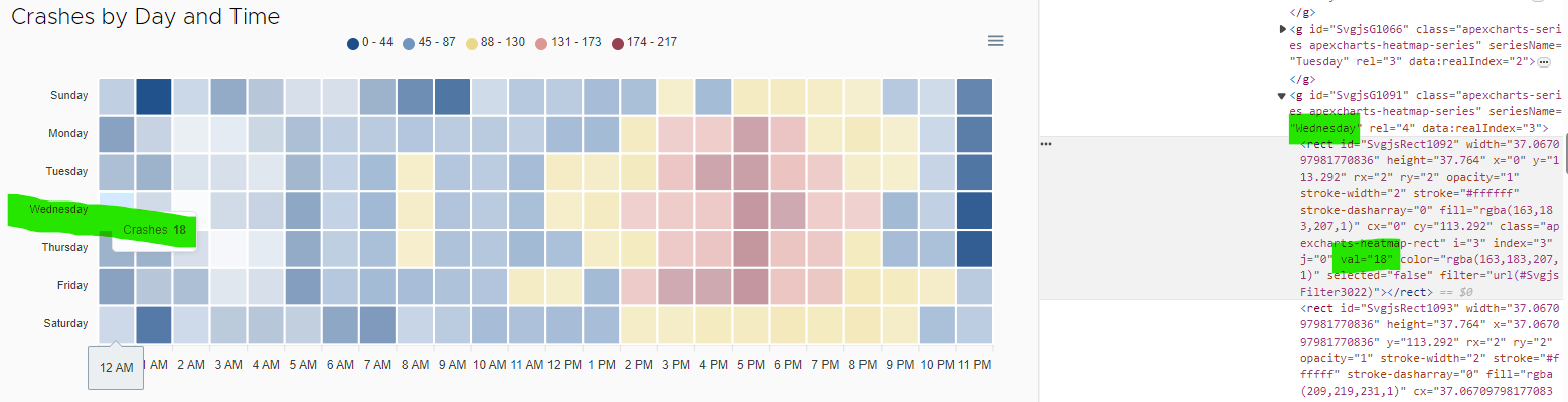 Heatmap: `val` attribute in `apexcharts-heatmap-rect` svg rects is incorrect; breaks legend ...