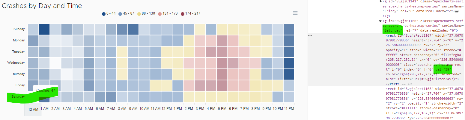 Heatmap: `val` attribute in `apexcharts-heatmap-rect` svg rects is incorrect; breaks legend ...