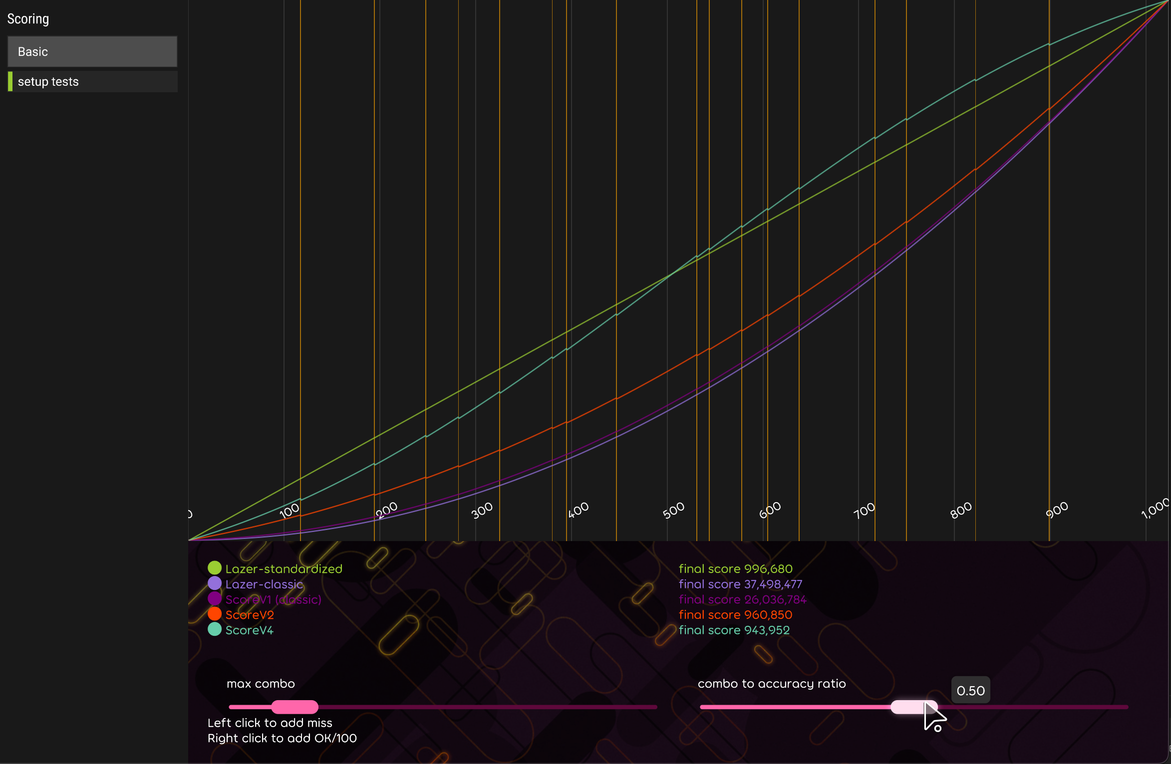 Proposal for future multiplayer/tournament scoring and scoring in ...