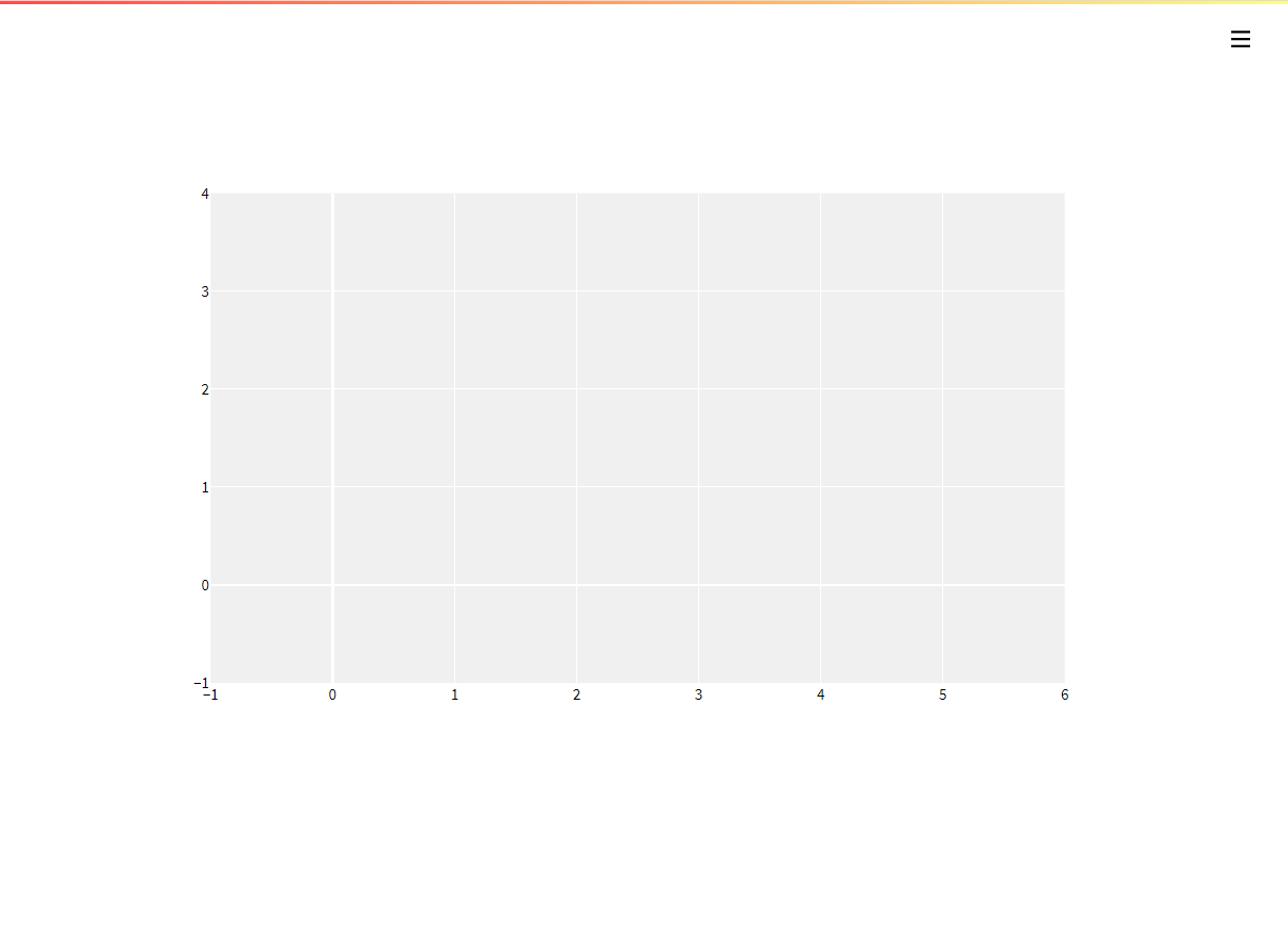 Streamlit is not able to display Plotly Icicle charts. · Issue #4054 ...