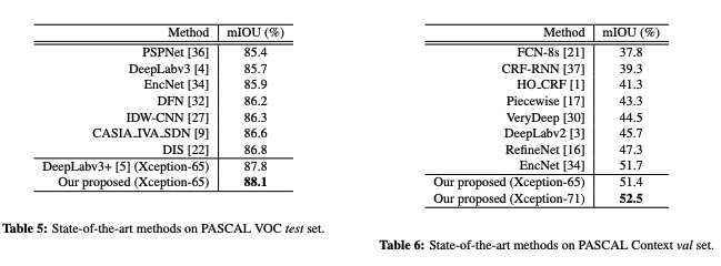 Decoders Matter For Semantic Segmentation Data Dependent Decoding Enables Flexible Feature