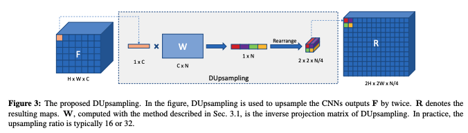 Decoders Matter For Semantic Segmentation Data Dependent Decoding Enables Flexible Feature