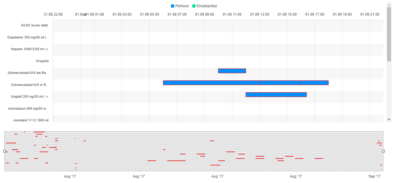 The slider of Brush Chart doesn´t work by using two rangebar charts · Issue #3762 · apexcharts ...