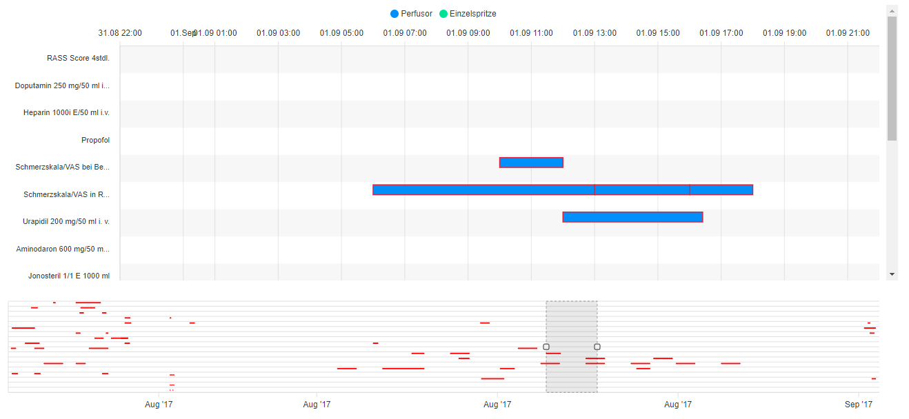 The slider of Brush Chart doesn´t work by using two rangebar charts · Issue #3762 · apexcharts ...