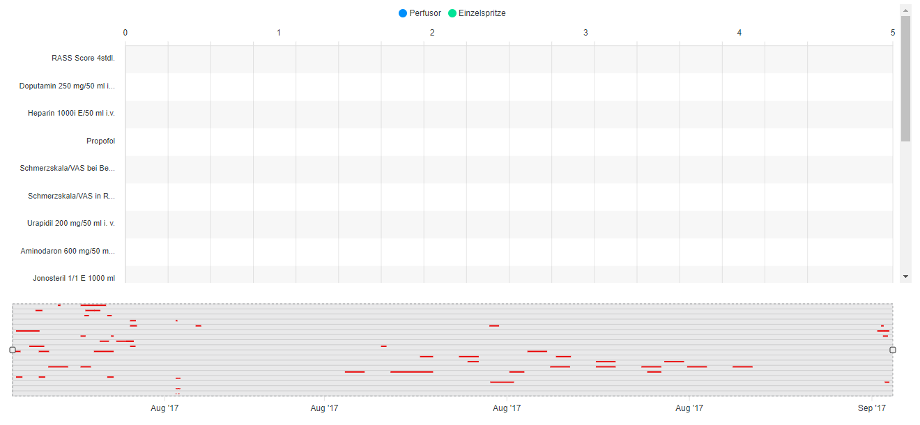 The slider of Brush Chart doesn´t work by using two rangebar charts · Issue #3762 · apexcharts ...