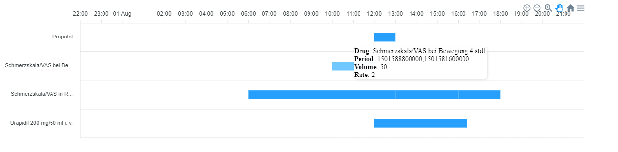 Rangebar Tooltips Dont Format Datetime Values · Issue 3804 · Apexchartsapexchartsjs · Github 3519
