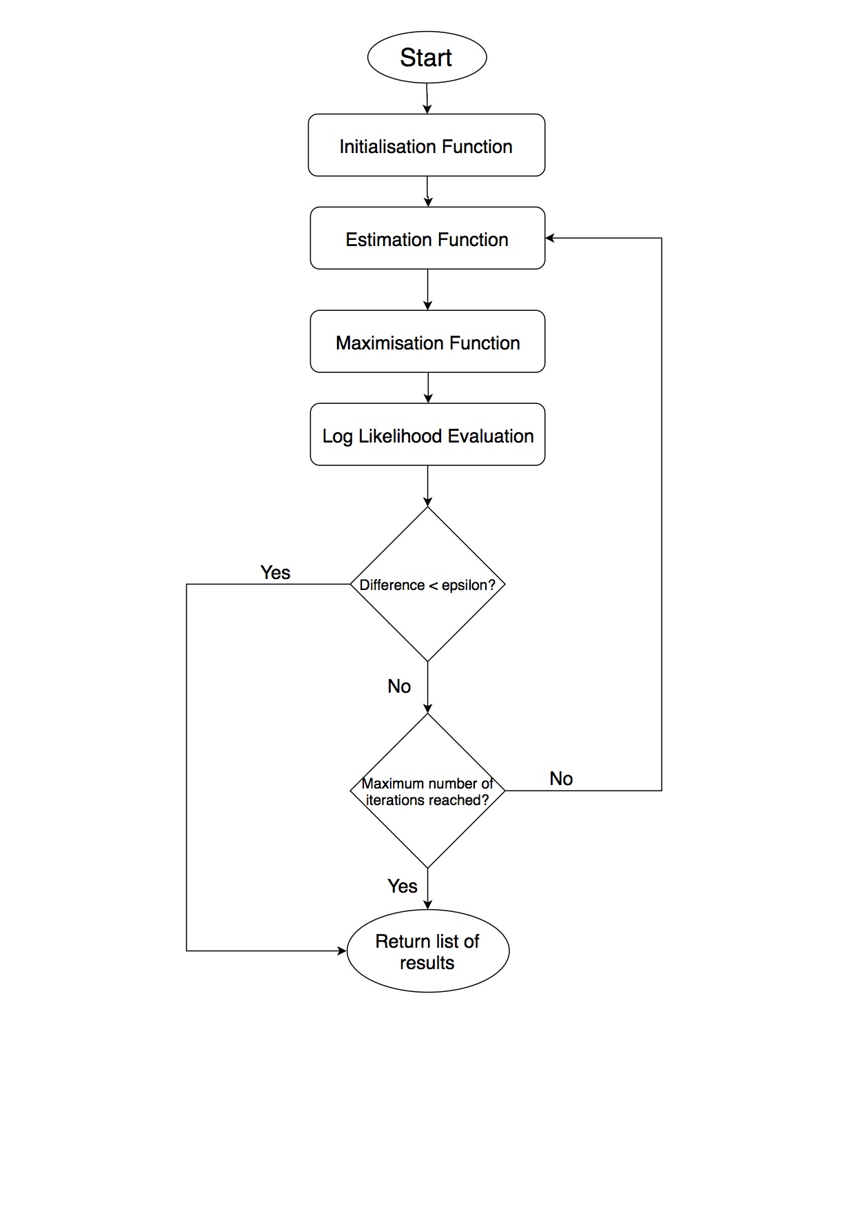 GitHub - samomidi/Expectation-Maximization-EM-algorithm: Given a set of observations of fish ...