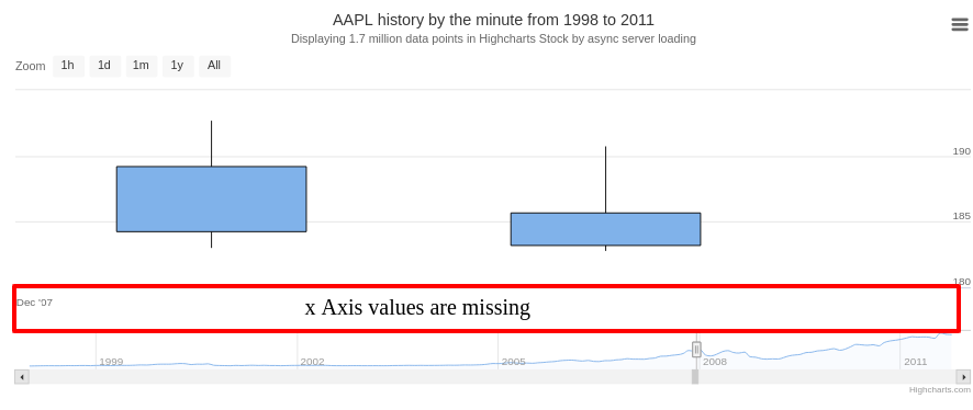 xAxis values are not rendered properly on zoom · Issue #9157 · highcharts/highcharts · GitHub