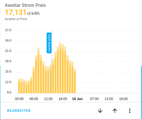 header - state value not correct on using a data_generator · Issue #482 · RomRider/apexcharts ...