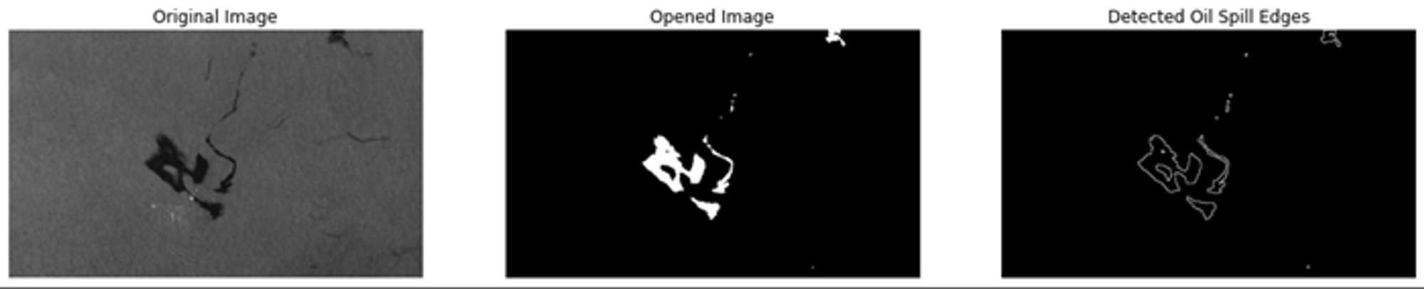 GitHub - aajinkya1203/Oil-Spill-Classification: Image Segmentation techniques used for Oil Spill ...