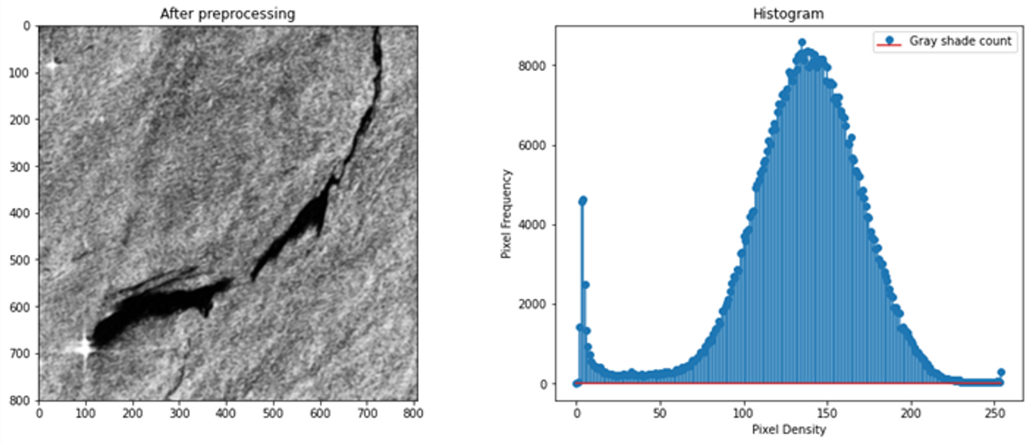 GitHub - aajinkya1203/Oil-Spill-Classification: Image Segmentation ...