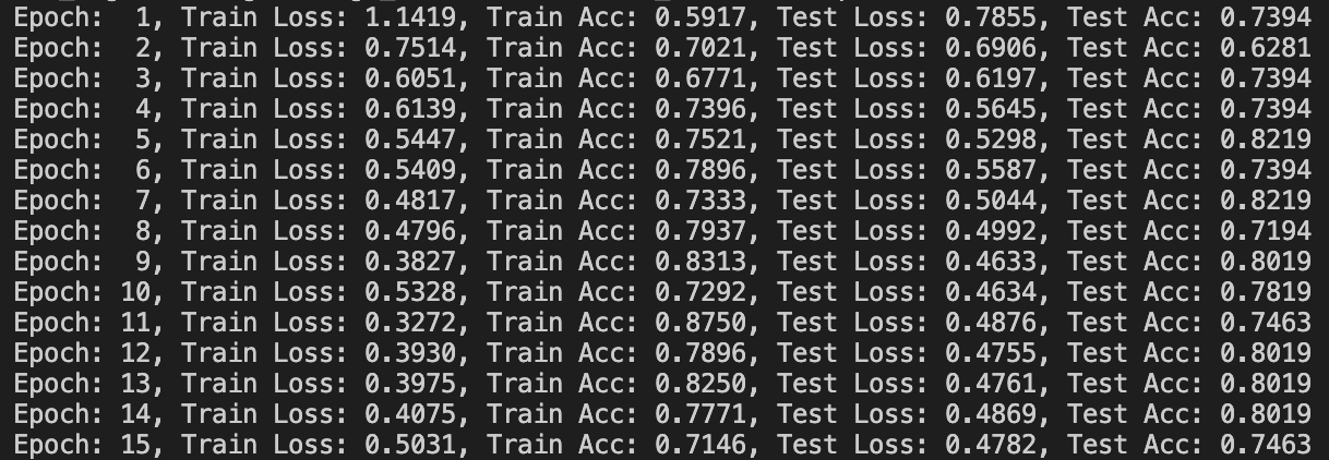 GitHub - oahzxl/cs6208: A prototype of Graphormer