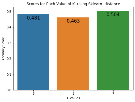 GitHub - Stephen-Kamau/KNN_Classifer_From_Scatch: This script show how ...