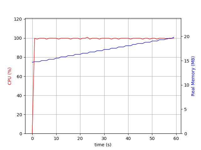 memory leak in "any" · Issue #639 · RustPython/RustPython · GitHub