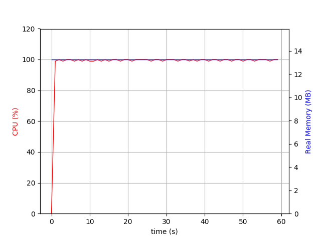 Memory Leak In Any · Issue 639 · Rustpython Rustpython · Github