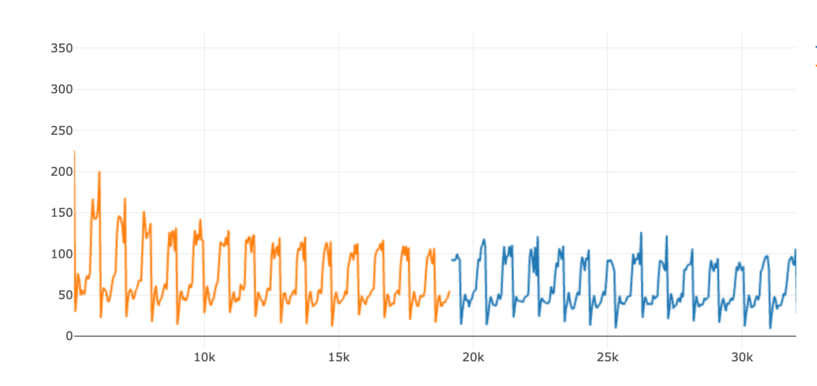 Bucketing Strategy Not Working Properly For Multiple Gpus Cyclical Training Loss · Issue 6252