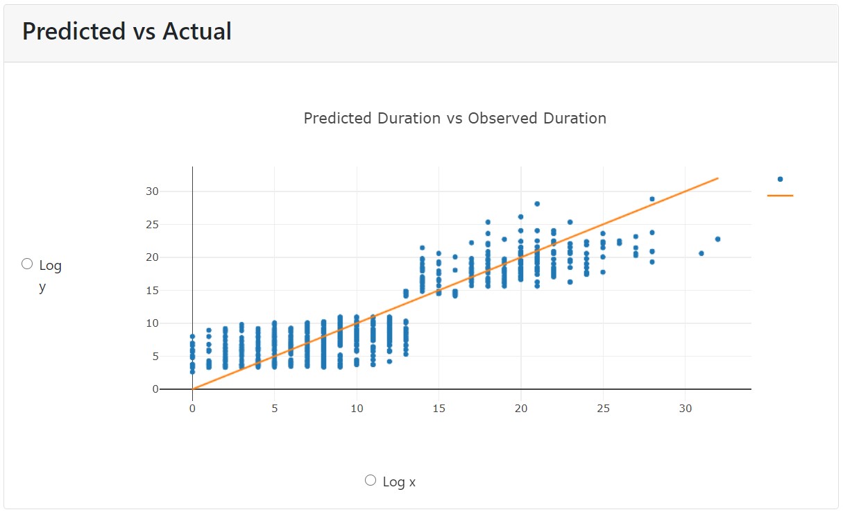 Layout questions · Issue #47 · oegedijk/explainerdashboard · GitHub