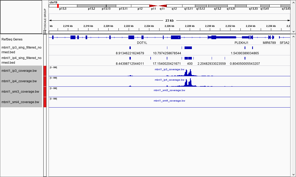 Relaxing log2fc and log10p? · Issue #7 · YeoLab/merge_peaks · GitHub
