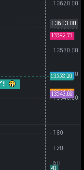 Draw Ask and Bid · Issue #115 · klinecharts/KLineChart · GitHub