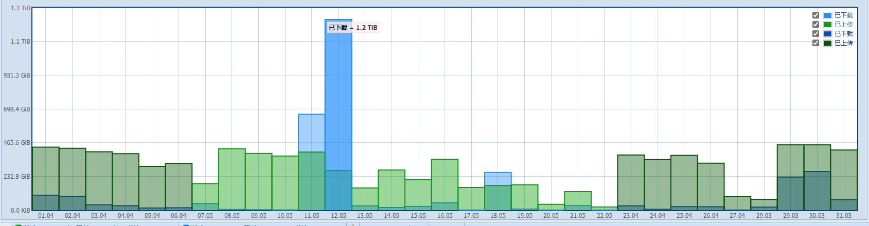 lan口数据包计数数量溢出，导致路由器网络奇慢 · Issue #4652 · coolsnowwolf/lede · GitHub