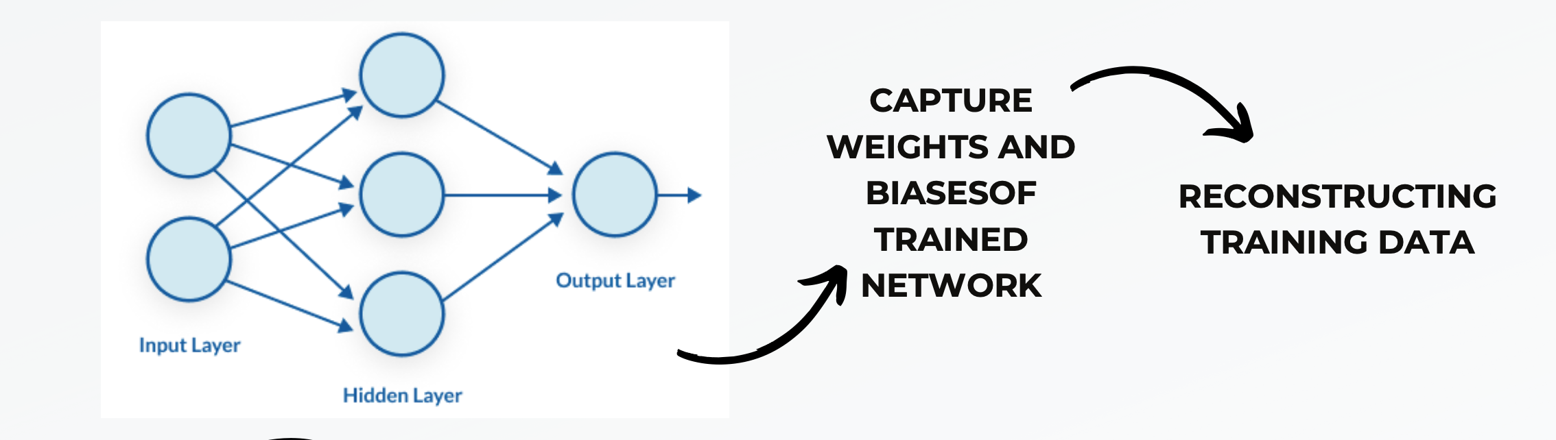 GitHub - hsahuja111/Reconstructing-Training-Data-From-Trained-Neural-Network: This repository ...