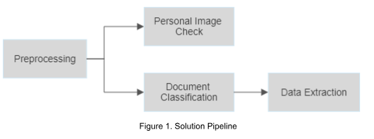 Github Alaa Sherifid Documents Verification System Iti Graduation Project Id And Documents 