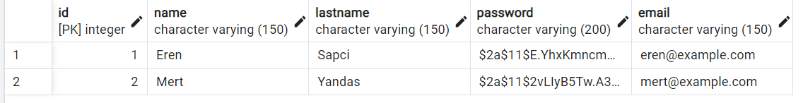 GitHub - 195-Patika-Dev-Paycore-Net-Bootcamp/PaycoreBootcampBitirmeProjesi-ErenSapci