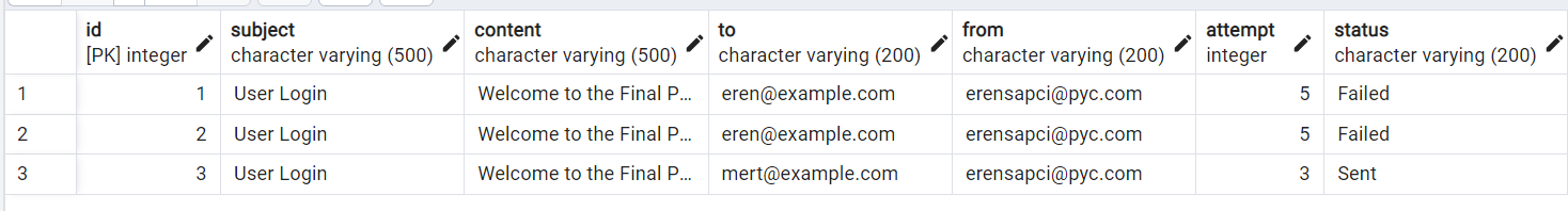 GitHub - 195-Patika-Dev-Paycore-Net-Bootcamp/PaycoreBootcampBitirmeProjesi-ErenSapci