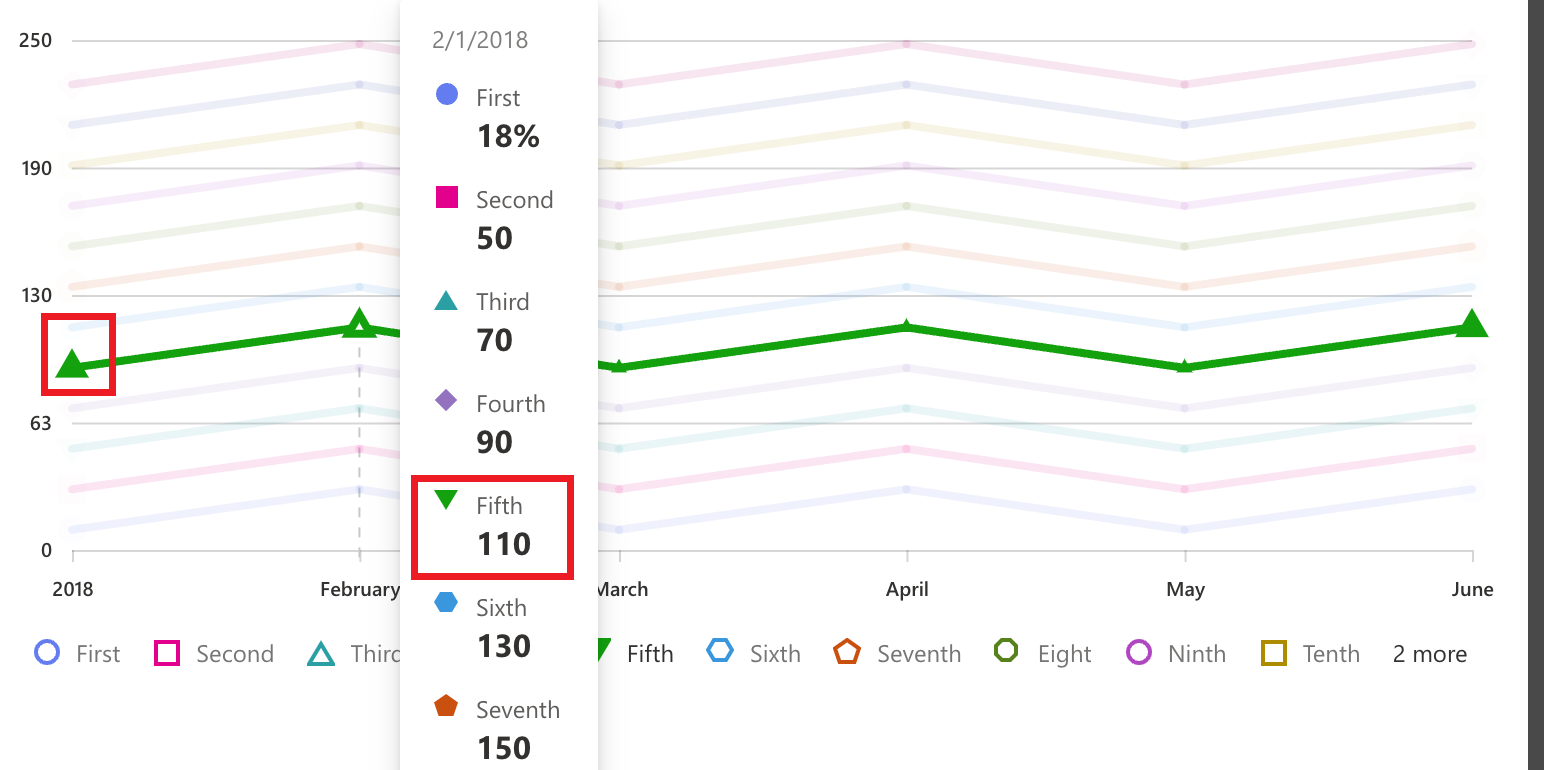 [bug] Fluentui Charting Shapes Are Inconsistent · Issue 27483 · Microsoft Fluentui · Github