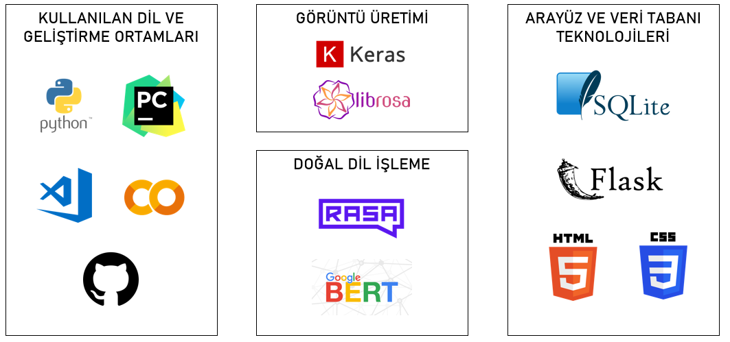 GitHub - emel-kayaci/bot-with-facial-animation: Tez ile ilgili tüm rapor, notebook, kaynak ve ...