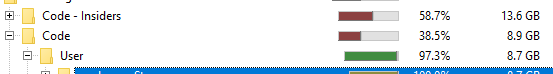 VSCode should suggest cleaning up unused workspaces · Issue #70257 ...