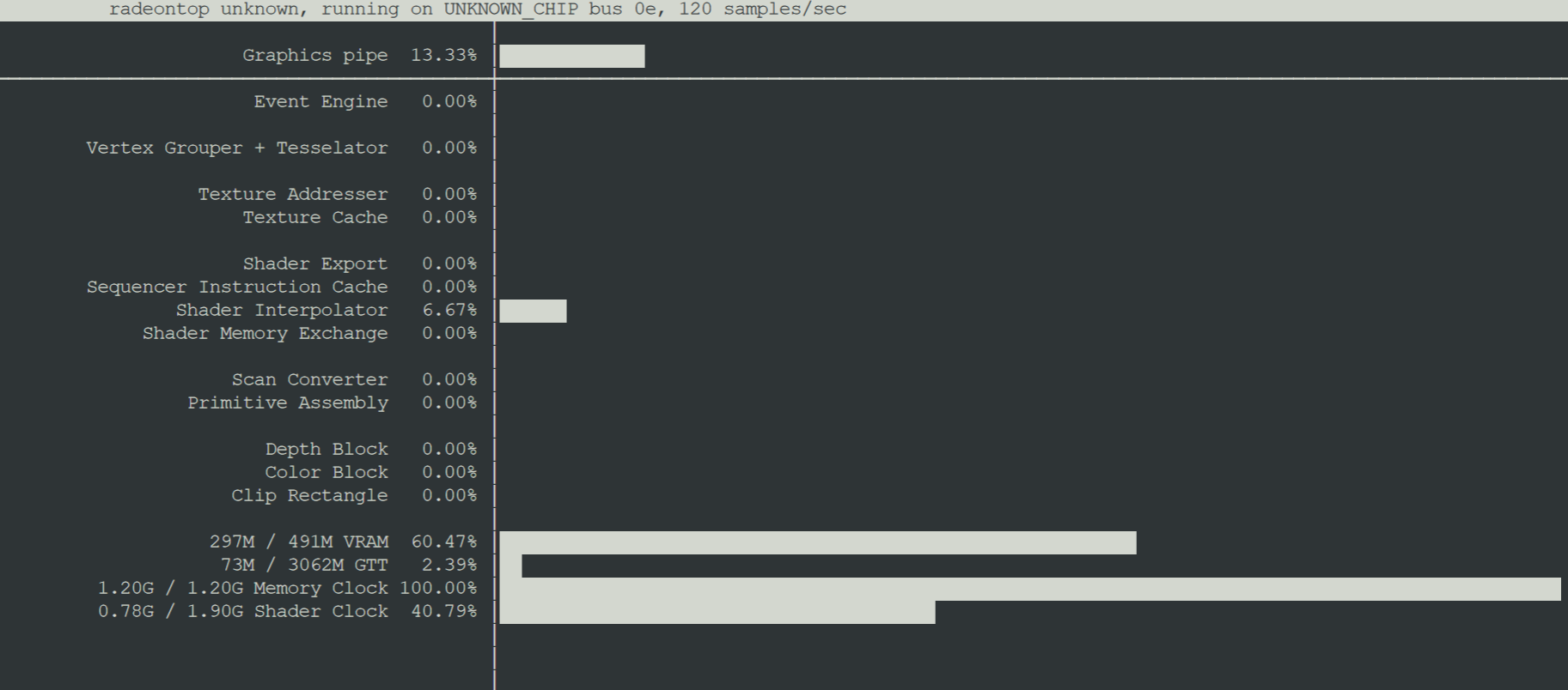 Frigate on Debian, Docker, AMD & Radeon - how to optimize? · blakeblackshear frigate ...