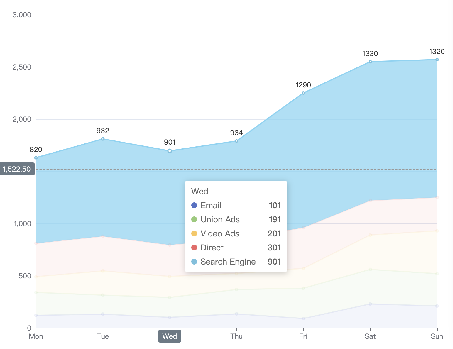Stacked chart legend has the wrong order · Issue #209 · recharts/recharts · GitHub