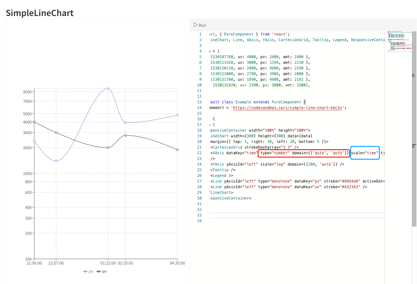 Datapoints Outside Xaxis · Issue 1363 · Rechartsrecharts · Github 